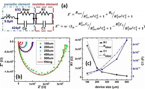 Figure 1 From Impedance Spectroscopy Of Programmable Metallization Cells With A Thin Sio2