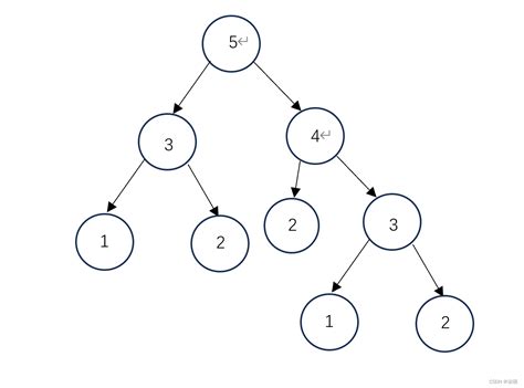 经典题:fibonacci数列精讲fabonacci数列求值问题 Csdn博客 经典题:fibonacci数列精讲fabonacci数列求值问题 Csdn博客