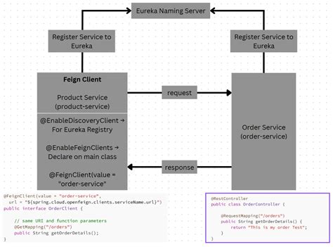 Java Reactive Programming With Spring Boot Flux — A Complete Guide By