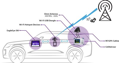 The End Of Rf Interference Hunting Guesswork Viavi Perspectives