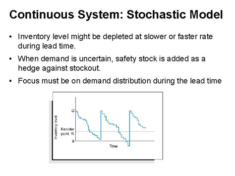 Stochastic Inventory Modeling Chapter 16 Assumptions In Deterministic