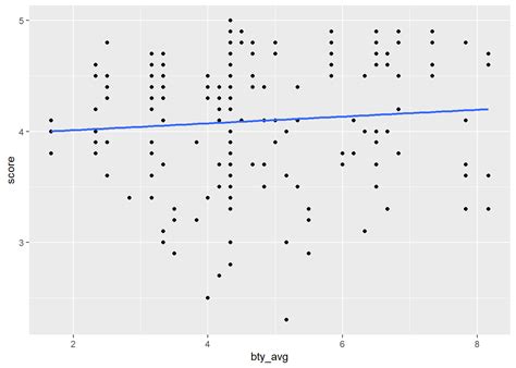 Rtidyversequarto Get Started Iteration With Purrr