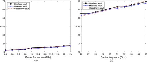 figure 8 from resolution enhancement for large scale real beam mapping