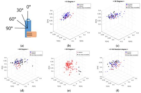 human to robot handover based on reinforcement learning