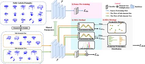 Sug Single Dataset Unified Generalization For 3d Point Cloud Classification Paper And Code