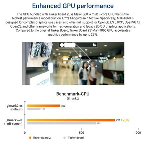 Mua Youyeetoo Tinker Board 2s Single Board Computer 2gb Ram 16gb Emmc Rk3399 Support 4k Dual