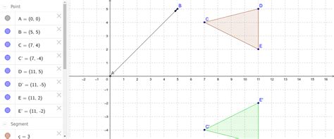 Translations GeoGebra