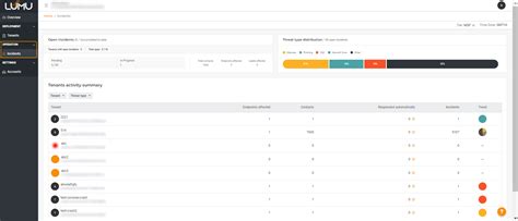 lumu portal for msp navigation