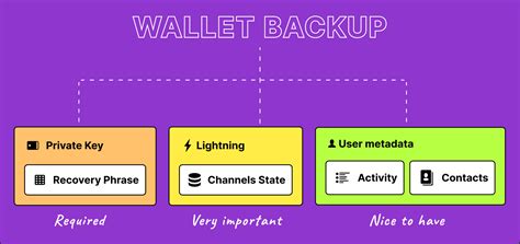 Backup Recovery Bitcoin Design
