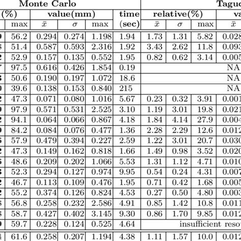 Approximation Error Statistics Of Eva And Ipa Tolerance Envelopes Download Table