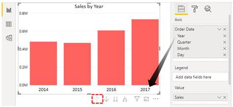 Power BI Drill Down How To Use Drill Down Feature In Power BI