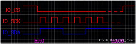 irig b高精度b码解码 同步精度10ns stm32的irig b编码 csdn博客