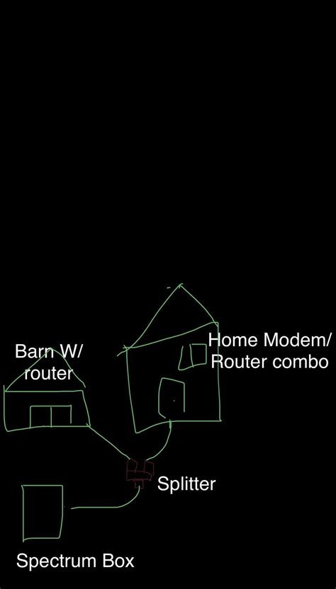 Would A Coax Splitter Work In This Situation R Homenetworking