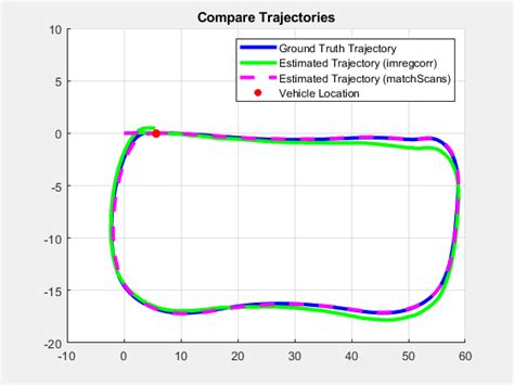 Build Occupancy Map From 3 D Lidar Data Using Slam