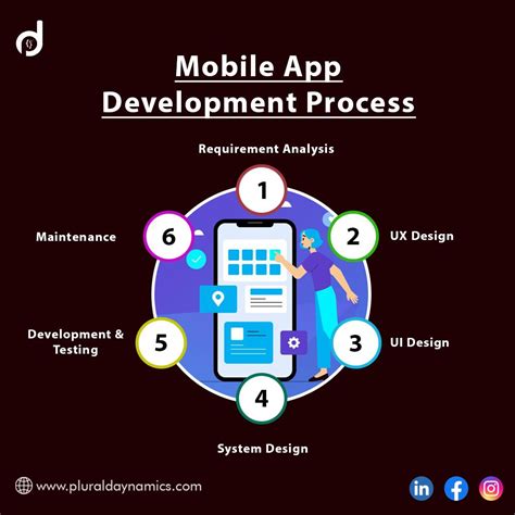 Plural Dynamics Mobile App Developer Plural Dynamics Posted On The Topic Linkedin
