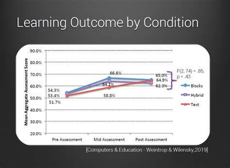 Block Based Programming Does It Help Students Learn Raspberry Pi Foundation