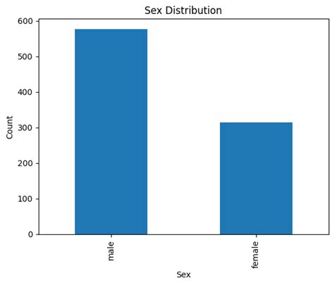 Extending Data Visualization Enhancing Plots And Analyzing With