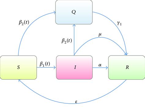 State Transition Of Situation Download Scientific Diagram