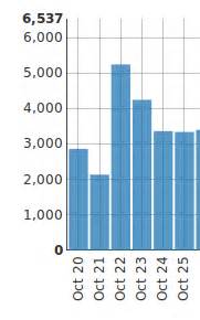 Javascript How Can I Rotate X Axis Labels On A Column Chart In