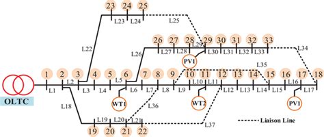 Initial Topology Of The Ieee33 Node System Download Scientific Diagram
