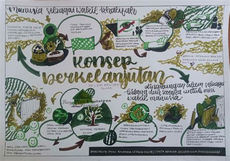 Sketchnote Architecture Konsep Berkelanjutan