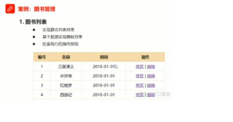 前端 Vue基础45 综合案例图书管理4静态页面 阿里云开发者社区