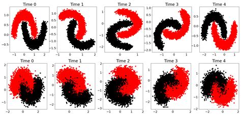 hidden markov neural networks