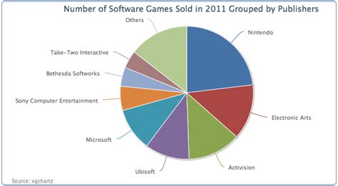 Plotting Simple Pie Charts Single Series Learning Highcharts