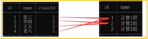 [mysql]数据库的约束与表的设计 设计系统的数据库 使用的表 表的约束 字段类型长度等 csdn博客