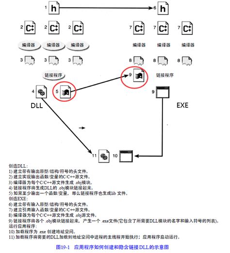 Xmake编译动态库显示“找不到xxxlib”？ 知乎