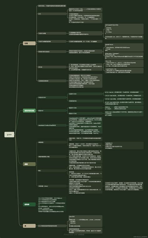 C编程示例：矩形、圆和car类的基本操作 Csdn博客