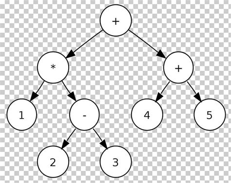 Binary Search Tree Binary Tree Tree Traversal Png Clipart Angle Area