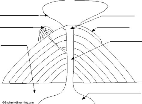 Volcano Structure Diagram With Labels
