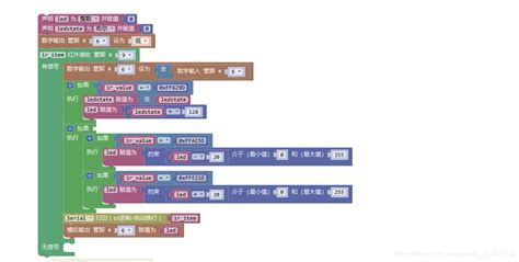 mixly实现遥控器控制led mixly遥控器 csdn博客