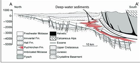 Regional Geological Cross Section Of The Upper Austrian Molasse Basin