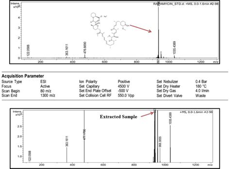 Lc Ms Chromatogram Of Rapamycin Standard And Extracted Sample
