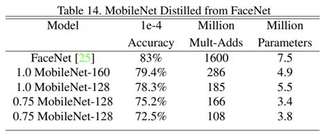 mobilenets efficient convolutional neural networks for mobile vision