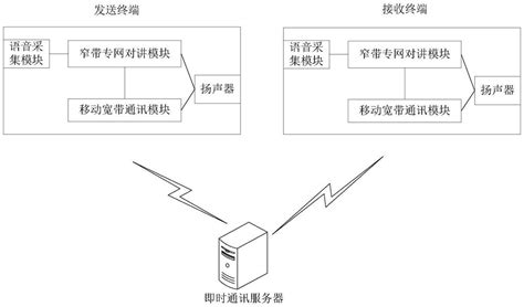 Voice Communication Method And System Broadband And Narrowband Fusion Terminal Eureka Patsnap