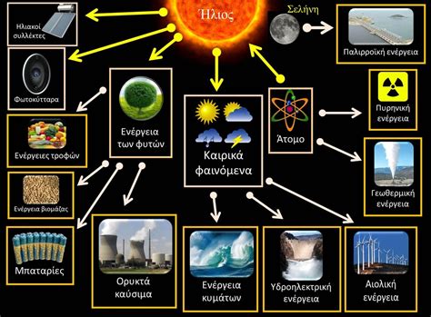 ΜΙΑ ΓΡΗΓΟΡΗ ΜΑΤΙΑ ΣΤΗΝ ΕΝΕΡΓΕΙΑ « αντι μάθημα
