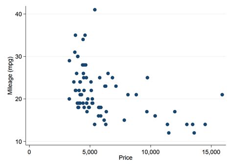 Jupyter Notebook With Stata New In Stata 17