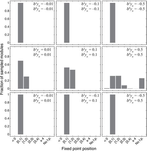 Figures And Data In Emergence And Propagation Of Epistasis In Metabolic