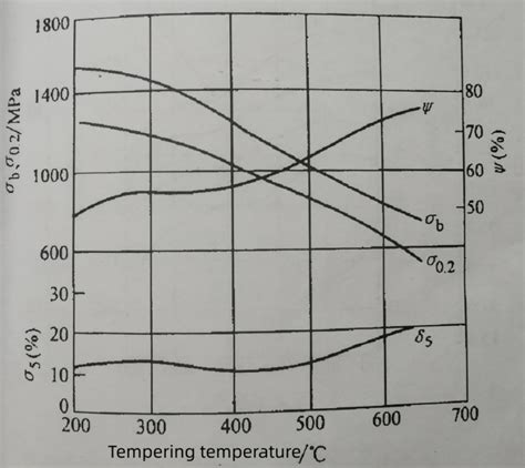 Sae 4130 Steel Bar Aisi 4130 Alloy Steel Astm A29 Fuhong Steel
