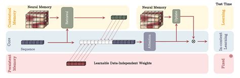 two minutes nlp — most used decoding methods for language models by