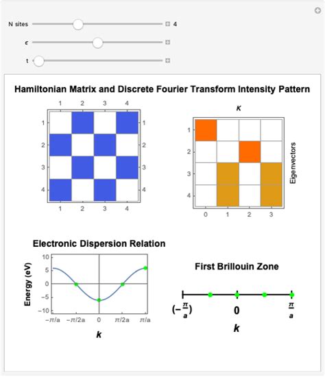 wannier representation for tight binding hamiltonian of a periodic