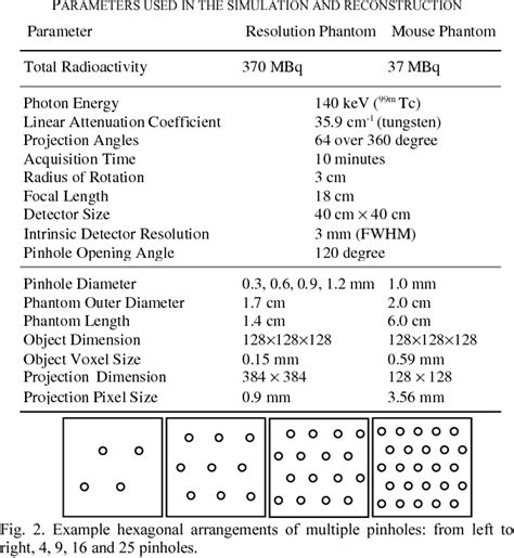 Figure 1 From Optimization Of Multipinhole Arrangements For Quantitative Mouse Brain Spect By