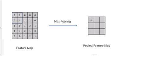 building a convolutional neural network build cnn using keras eu