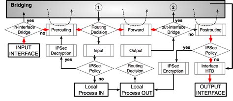 File Packet Flow Example 2c Png MikroTik Wiki
