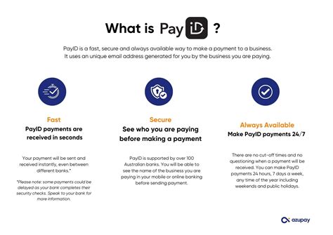 Help Links For Payid And Payto