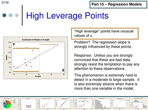 Ppt Statistics And Data Analysis Powerpoint Presentation Free