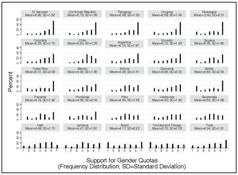 What Makes Citizens Support Gender Quotas Midwest Political Science Association